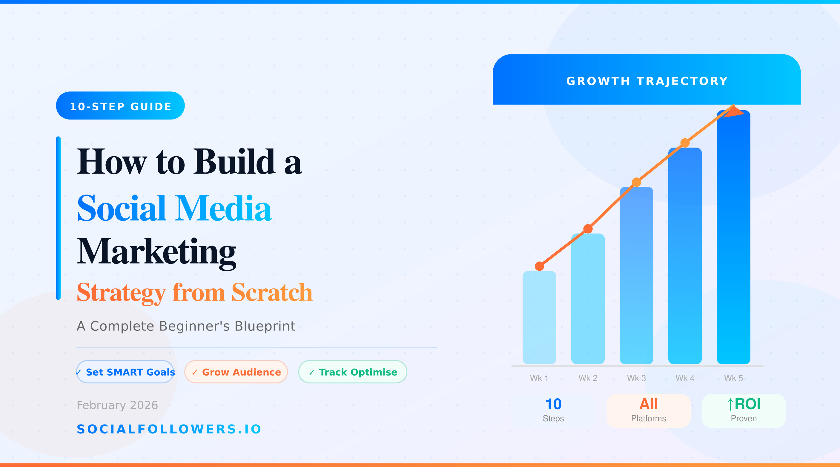 How to Build a Social Media Marketing Strategy from Scratch